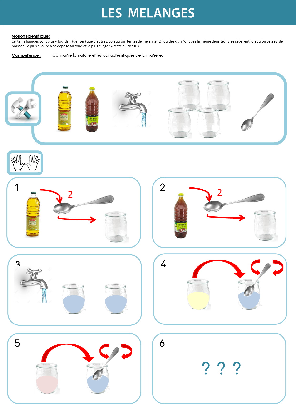 Expériences scientifiques à faire en autonomie pour des enfants non ...