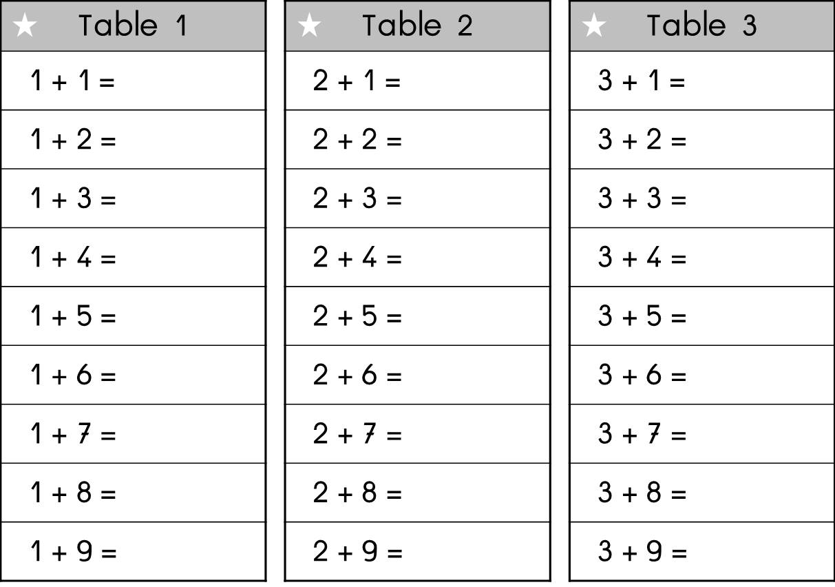 Tables à bandes Montessori : les 1ères tables d'addition Tables à bandes Montessori : les 1ères tables d'addition