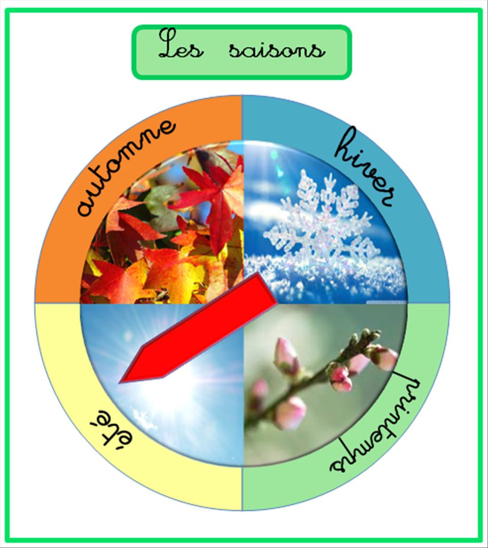 Rituels : date et météo - Ti'loustics Explorer le monde
